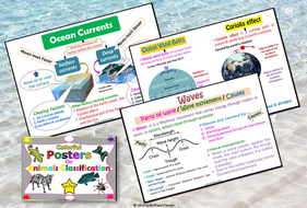 Ocean currents, waves and tides Colorful Posters for Classroom ...