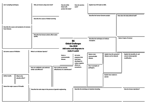 OCR Gateway 9-1 B1 B2 B3 B4 B5 B6 Revision broadsheets | Teaching Resources