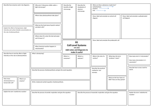 OCR Gateway 9-1 B1 B2 B3 B4 B5 B6 Revision broadsheets | Teaching Resources