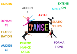 Dance Poster | Teaching Resources