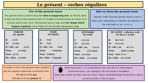 KS3 / GCSE French - Le présent - verbes réguliers et irréguliers ...