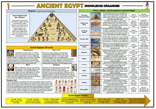 Ancient Egypt Knowledge Organiser! | Teaching Resources