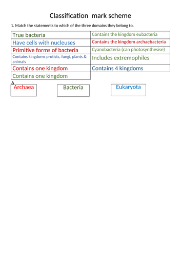 NEW AQA 9-1 TRILOGY BIOLOGY UNIT 7 ECOLOGY | Teaching Resources