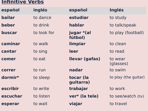 Spanish near future bingo | Teaching Resources