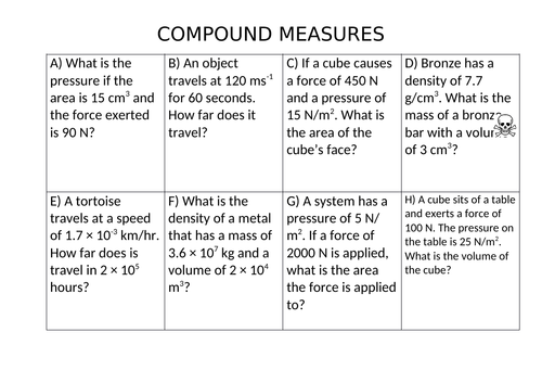 Compound Measures | Teaching Resources