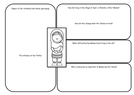 He Named me Malala | Teaching Resources