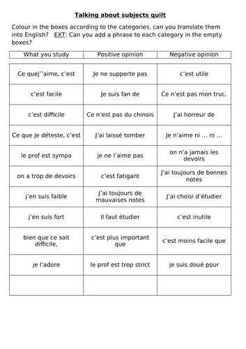 GCSE French School Opinions Categorising Quilt | Teaching Resources