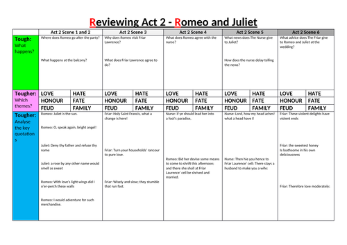 Romeo and Juliet: Film viewing log | Teaching Resources