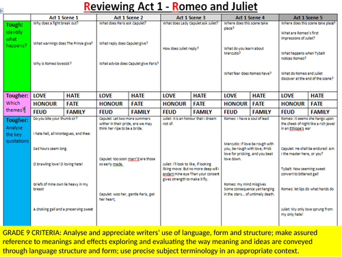 Romeo and Juliet: Film viewing log | Teaching Resources