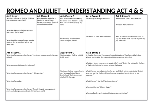Romeo and Juliet: Film viewing log | Teaching Resources