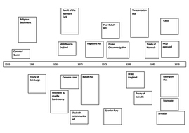 Elizabethan England Revision and timeline | Teaching Resources
