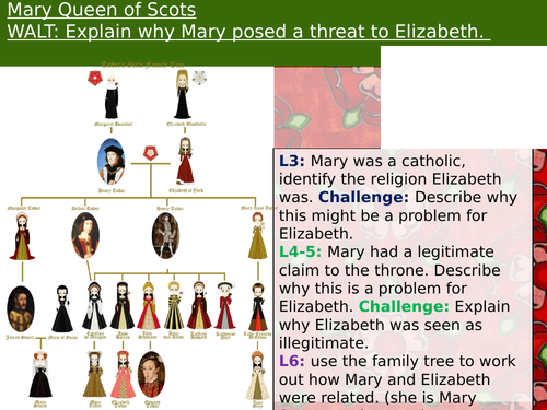 Elizabethan England: Mary Queen of Scots | Teaching Resources