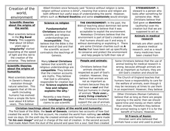 AQA GCSE REVISION RS THEME B INFORMATION SHEET | Teaching Resources