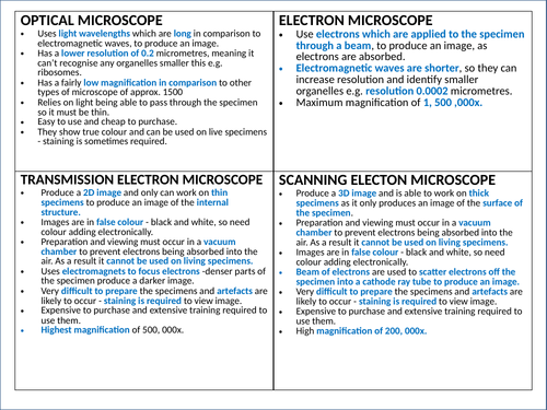 Types of microscope revision cards | Teaching Resources