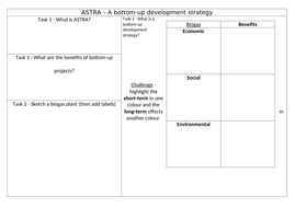 Bottom-up development KS3 Geography - Edexcel | Teaching Resources