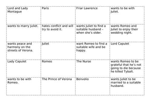 Romeo and Juliet for KS3 SEN | Teaching Resources