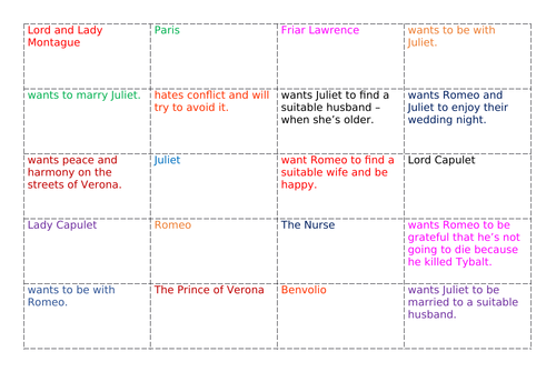 Romeo and Juliet for KS3 SEN | Teaching Resources