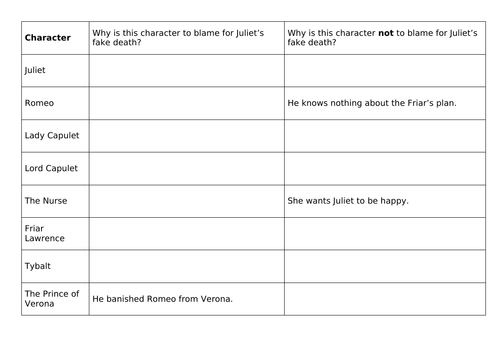 Romeo and Juliet for KS3 SEN | Teaching Resources