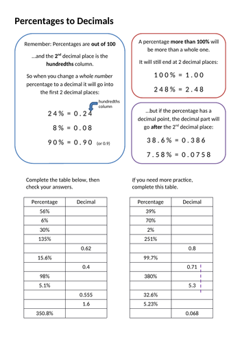 Percentages of Quantities - Calculator Methods - inc Reverse Percentage ...