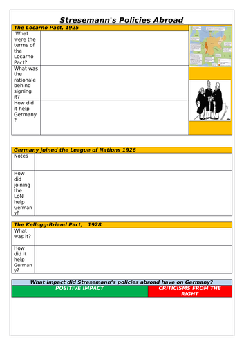 The Weimar Republic, Weimar and Nazi Germany (Edexcel) | Teaching Resources
