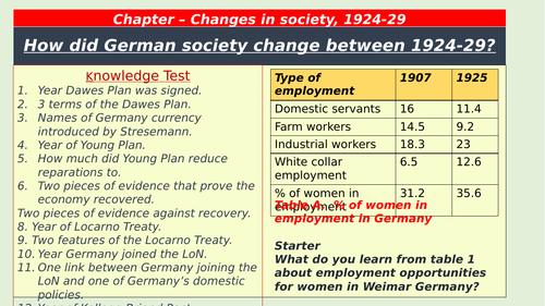 Changes in German society, 1924-29 | Teaching Resources