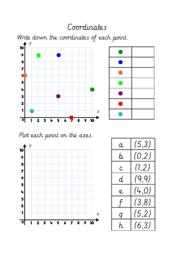 Year 5 Plot and Read Coordinates (Linked to White Rose) | Teaching ...