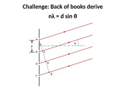 Diffraction Grating Theory | Teaching Resources