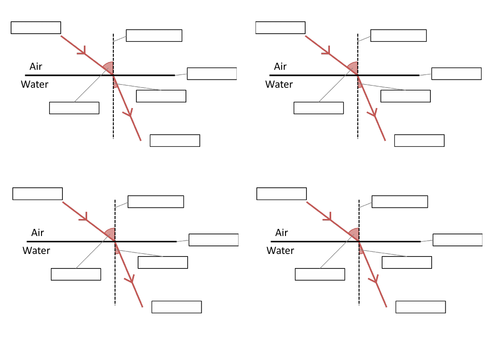 Refraction And Diffraction Teaching Resources