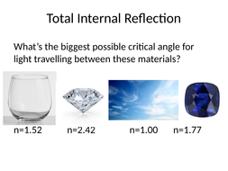 Total Internal Reflection | Teaching Resources