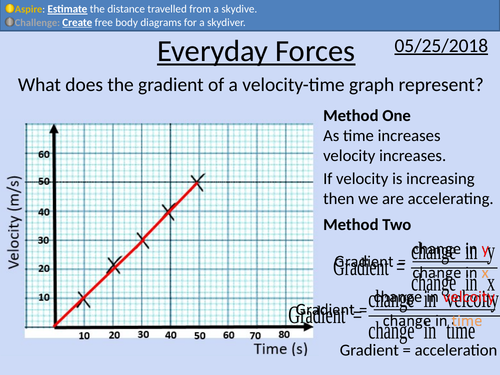 GCSE Physics: Every Day Forces | Teaching Resources