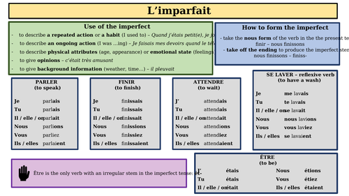 KS3 / GCSE French - l'imparfait explanation | Teaching Resources