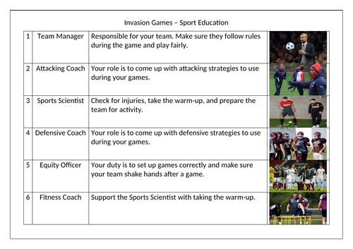 Invasion Games - Sport Education roles | Teaching Resources