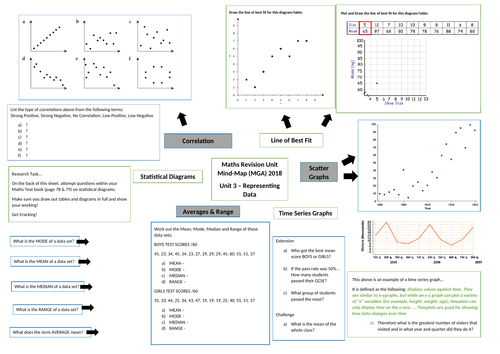 Mathematics GCSE Revision Mind Maps for Units 1 to 7 (Edexcel ...