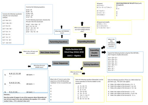 Mathematics GCSE Revision Mind Maps for Units 1 to 7 (Edexcel ...