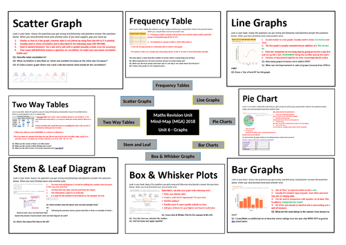 Mathematics GCSE Revision Mind Maps for Units 1 to 7 (Edexcel ...
