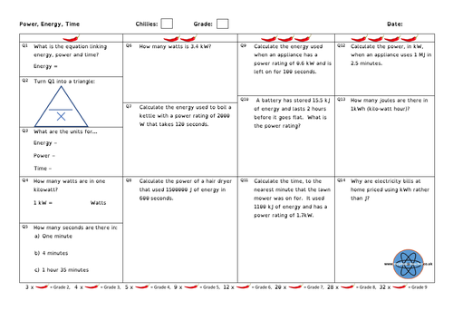 Power, Energy and Time - GCSE Physics and/or Combined Science ...