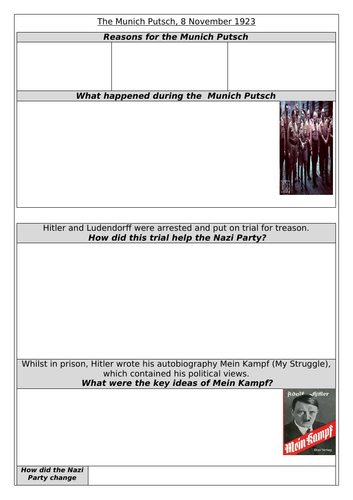 The Munich Putsch (Why did it fail?) | Teaching Resources