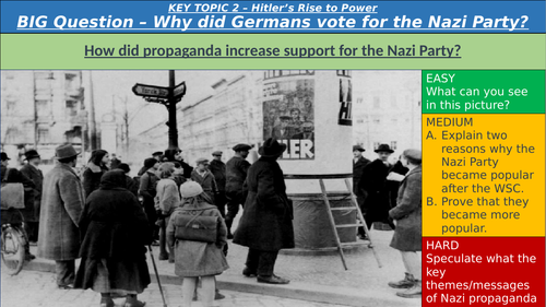 How did propaganda help Hitler's rise to power? | Teaching Resources