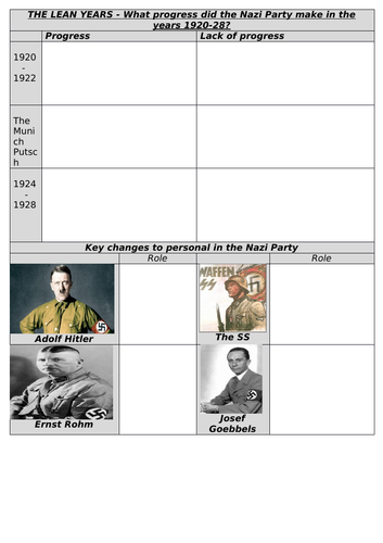 Hitler's rise to power | Teaching Resources