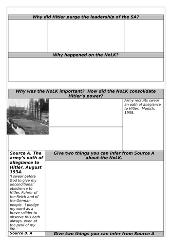 The Night of Long Knives (Importance) | Teaching Resources