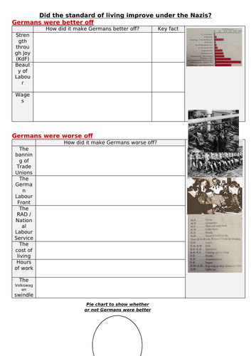 Did life improve under the Nazis? | Teaching Resources
