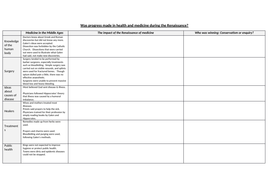 Tradition vs Change 1500-1700 | Teaching Resources
