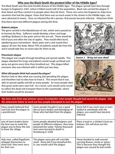 The Black Death | Teaching Resources