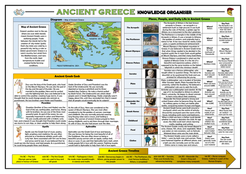 Ancient History Knowledge Organisers Bundle! | Teaching Resources