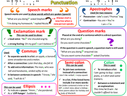 Everything you need - various technique placemats | Teaching Resources