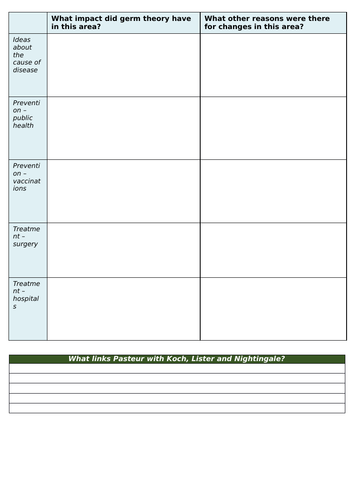 Germ Theory | Teaching Resources