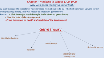 Germ theory (Importance of) | Teaching Resources