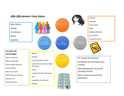 Kiffe kiffe demain- Faiza Guene- Mindmap- Les personnages du roman ...