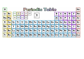 Periodic Table Resources | Teaching Resources