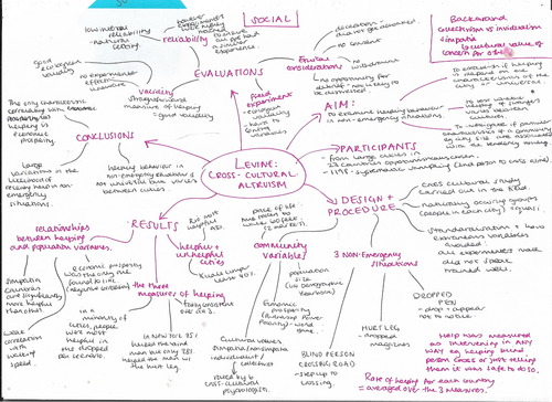 OCR Psychology Core Studies Revision | Teaching Resources